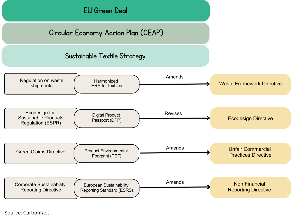 Digital Product Passport (DPP) Compliance RFID | Invento RFID